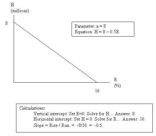 Economics with Prof. Sanjay Paul