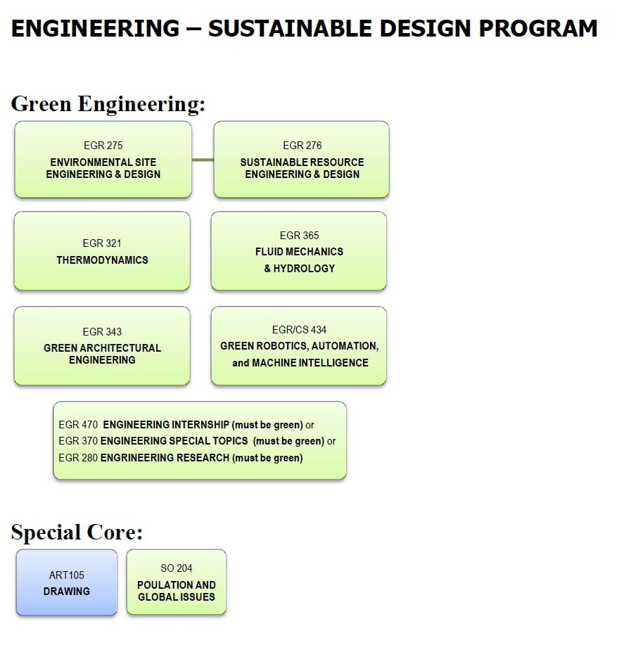 ELIZABETHTOWN COLLEGE ARCHITECTURE